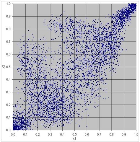 empirical kernel copula download scientific diagram