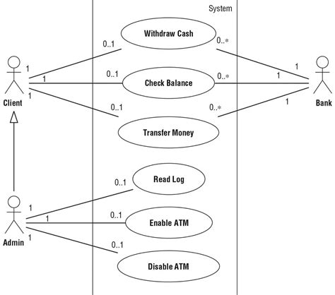 Tracing Interfaces From Use Cases