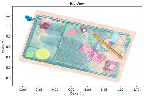 Open3d入门 点云分割算法之随机采样一致性算法ransac 知乎