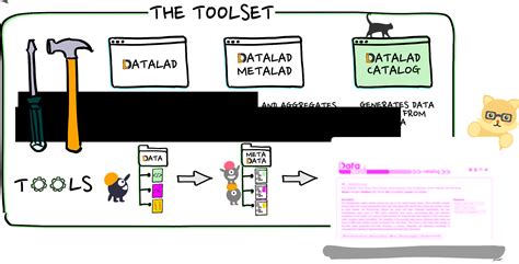 Pipeline Description — Datalad Catalog 111101gf55e2f5 Documentation