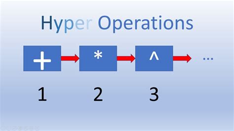 The Hyper Operations Part 1 Youtube