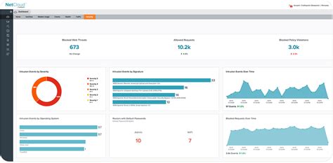 Netcloud Unified Edge Network Security Cradlepoint