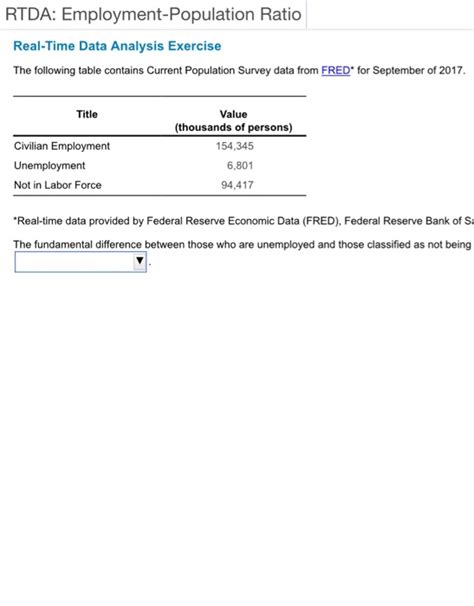 rtda employment population ratio real time data