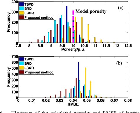 Figure 6 From An Inversion Of Nmr Echo Data Based On A Normalized