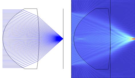 如何使用空间快速傅里叶变换（fft）模拟光学应用 comsol 博客
