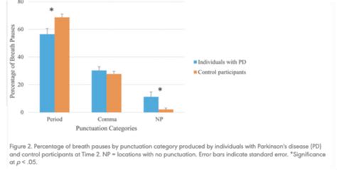 CSAD A Practice Exam Flashcards Quizlet CSAD A Practice Exam Flashcards Quizlet