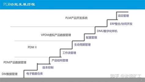 某大型制造集团企业信息化建设总体规划设计方案67页ppt 知乎 某大型制造集团企业信息化建设总体规划设计方案67页ppt 知乎