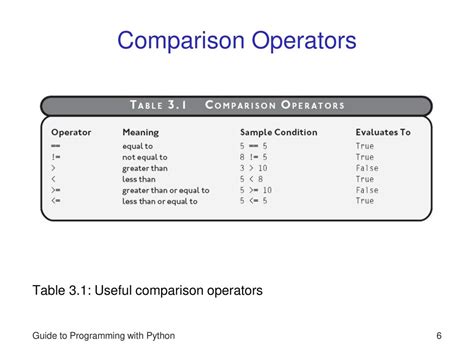 Guide to Programming with Python - ppt download