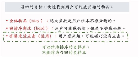 【王树森推荐系统】召回07：双塔模型——正负样本 负样本召回 csdn博客
