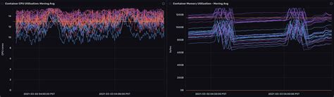 what time is it · issue 768 · influxdata ui · github