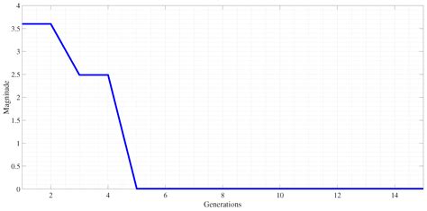 Hunting Search Algorithm Based Adaptive Fuzzy Tracking Controller For An Aero Pendulum