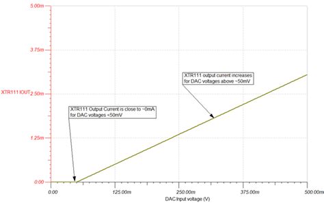 XTR Want To Confirm The Current Output Range MA Amplifiers Forum Amplifiers TI E E