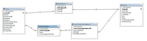 Sql Server 2008 Optimize This Query Stack Overflow
