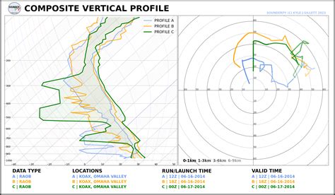 Plot Gallery SounderPy V Documentation