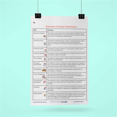 Executive Function Definitions Poster Brain Hub
