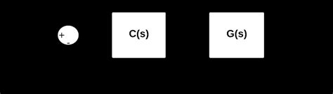 Feedback Controller Structure Download Scientific Diagram