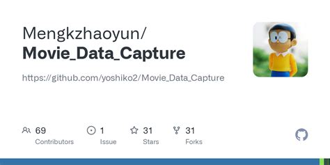 GitHub Mengkzhaoyun Movie Data Capture Https Github Yoshiko Movie Data Capture