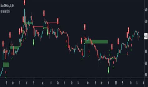 Gap Indicator By Vertical X TradingView