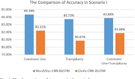 figure 2 from text based emotion detection using cnn bilstm semantic
