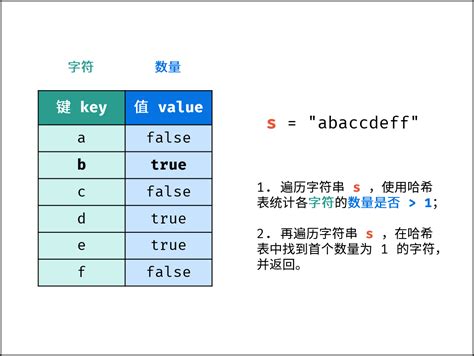 387 字符串中的第一个唯一字符 力扣(leetcode) 387 字符串中的第一个唯一字符 力扣(leetcode)