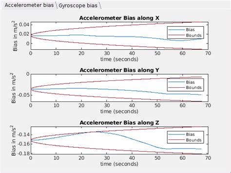 Estimate Camera To Imu Transformation Using Extrinsic Calibration