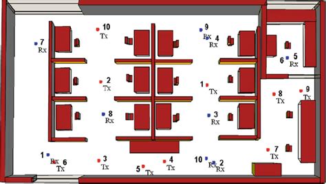 Simulation Environment For Performance Evaluation Download Scientific