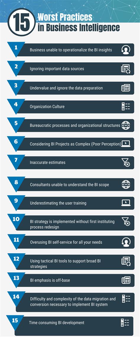 top 15 worst practices in business intelligence implementation in 2024