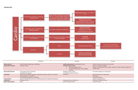 Chest Pain Algorithm Ppt
