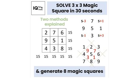 Solve Magic Square In 30 Seconds Create 8 Magic Squares Aptitude Tips