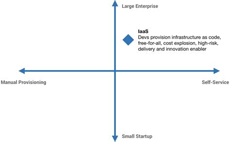 Scaling DevOps And The Revival Of Operations Brave New Geek