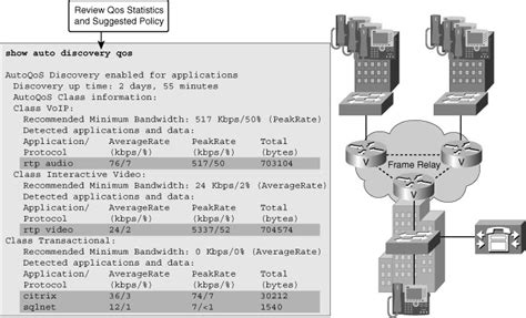Cisco Ebook Chapter 07 Troubleshooting Network Performance Issues Part01