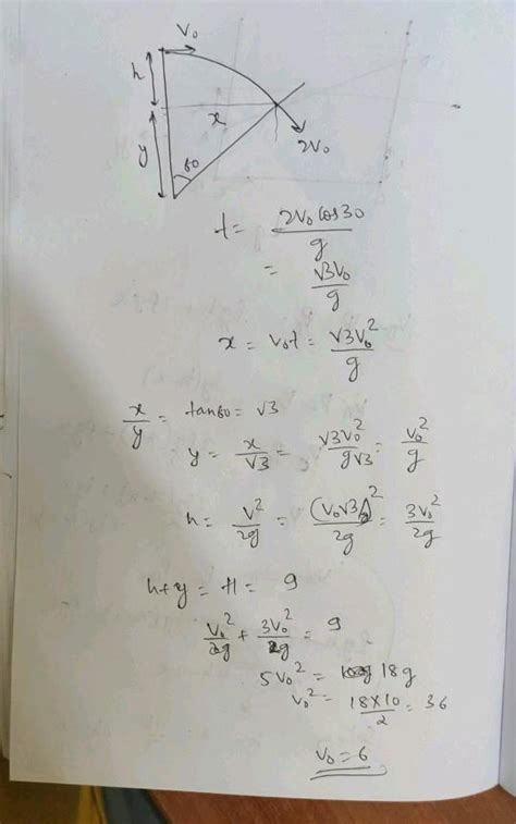 In The Given Figure The Angle Of Inclination Of Inclined Plane Is Find Horizontal Velocity