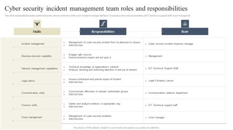 CYBER Security Breache Response Strategy Cyber Security Incident