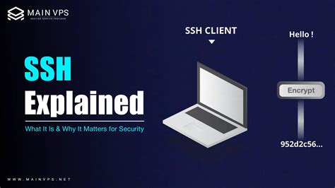 Ssh Explained What It Is And Why It Matters For Security