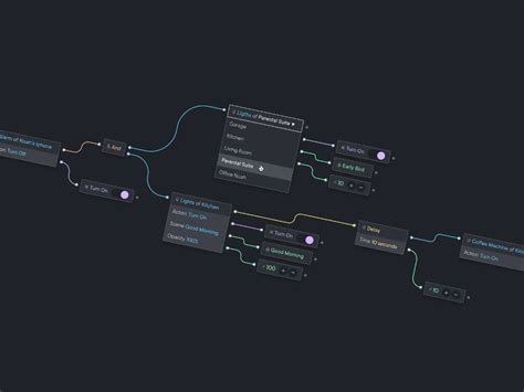 official visual scripting roadmap update september 2020 artofit