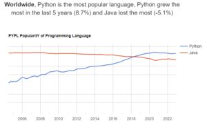 Python Vs Javascript A Comprehensive Guide