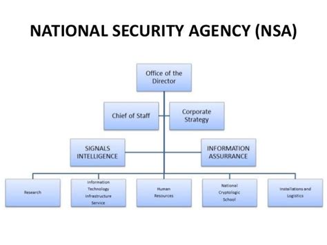Cyber Security And Impact On National Security 3