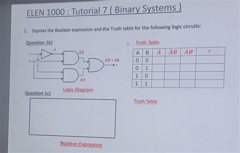 solved 1 express the boolean expression and the truth table