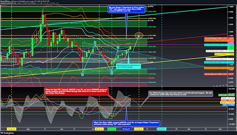 Code Your Tradingview Pinescript Indicator Or Strategy By Kilimanjaro1016 Fiverr