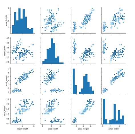 Clustering Iris Plant Data Using Hierarchical Clustering