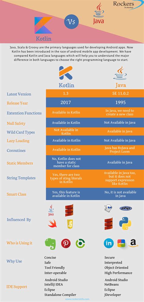 Kotlin Data Class Vs Class Tantalizingly Weblog Slideshow
