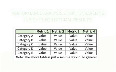 performance analysis chart unraveling insights for optimal results