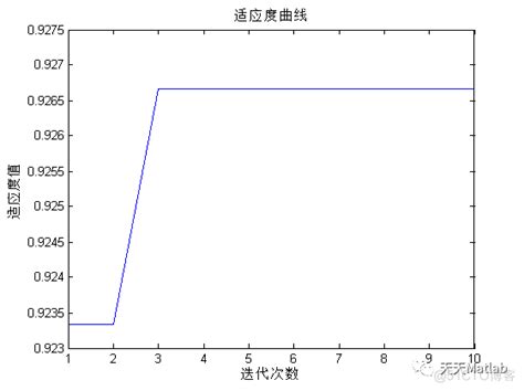 多元分类预测 matlab鲸鱼优化算法优化深度极限学习机 woa delm 分类预测 csdn博客