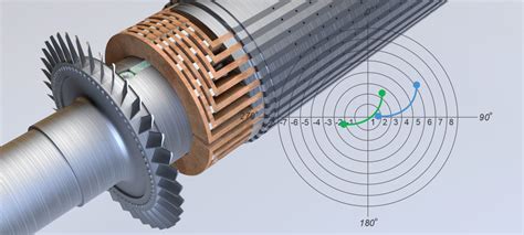Generator Field Thermal Sensitivity And Shorted Turns