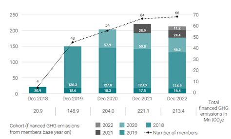 Net Zero Investors Are Now Managing 9 5 Trillion
