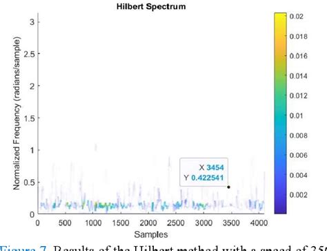figure 7 from a comparison of hilbert and fast fourier transform