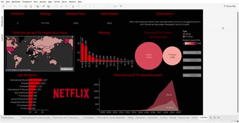Aishwarya Valmiki On Linkedin Datavisualization Tableau Netflix Kaggle Dataanalysis