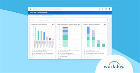 Workday Us Payroll For Australia Workday Us
