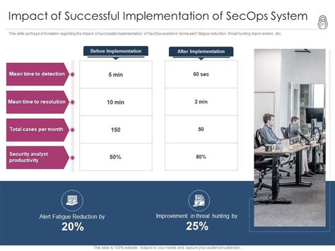 Top 10 Event Security Powerpoint Presentation Templates In 2025