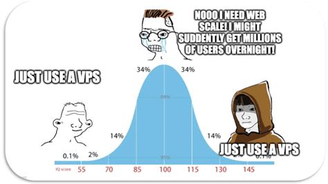 Configuring Traefik As A Modern Reverse Proxy For Odoo